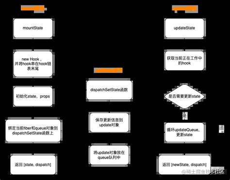 React Hooks Usestate 使用详解实现原理源码分析usestate 让函数组件具有维持状态的能 掘金
