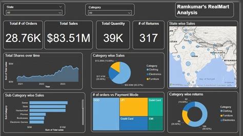 Ramkumar Aelugu On Linkedin Nxtwave Damegaworkshop Dataanalytics