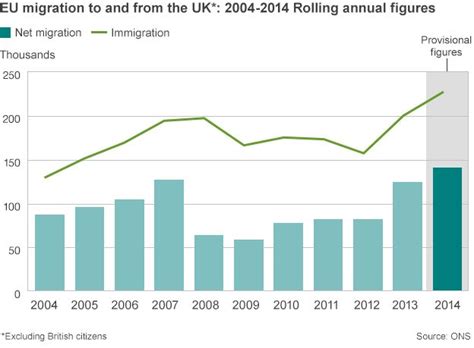 Uk Migration Whats Really Happening Bbc News