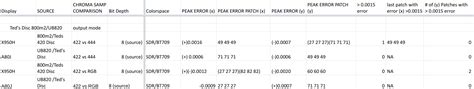 Sony 422 Errors Avs Forum