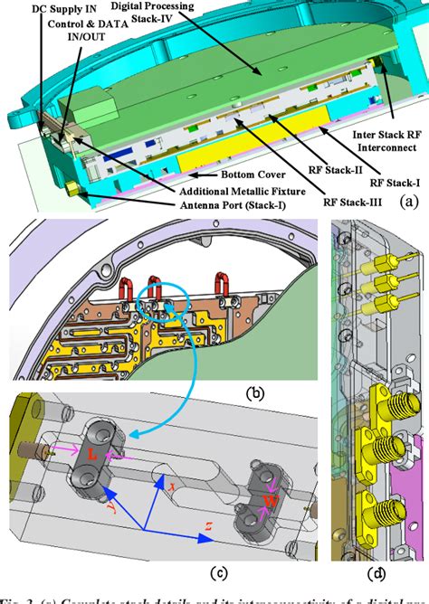 Figure 1 From Improved Complex Receiver System Design Strategies To Overcome Emiemc Challenges