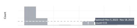 datascience seo python datavisualization dashboard seo seotips
