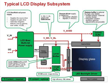 What Are The Latest Innovations In Tft Lcd Display Driver Technology Reshine Display