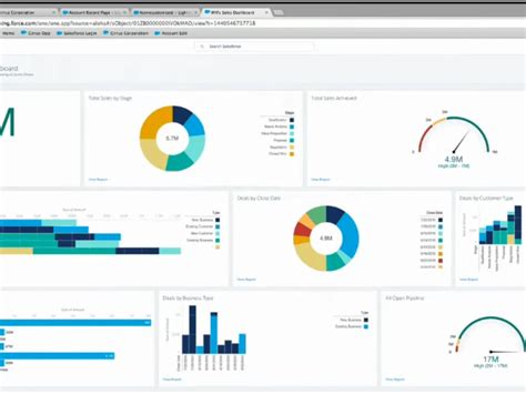 Salesforce Starter Setup And Training Upwork