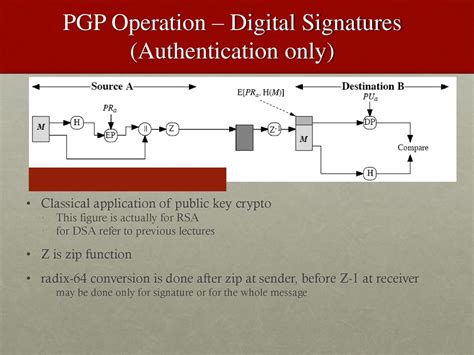 Network Security Essentials Ppt Download