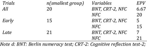 Event Per Variable Summary For All Analyses Download Table