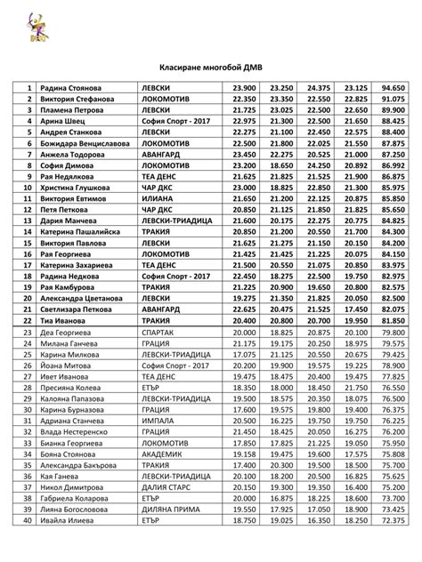 Българска федерация художествена гимнастика Официална страница Added A Българска