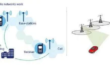 How GPS Works Electrical U