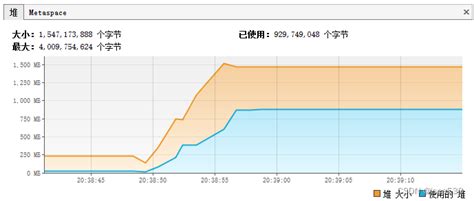 Mybatis游标cursor的正确用法和百万数据传输的内存测试mybatis Cursor Csdn博客