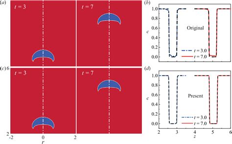 figure 1 from an interfacial profile preserving approach for phase