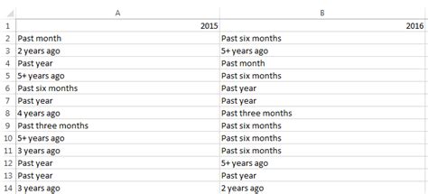 microsoft excel 2 columns of data in pivot table super user