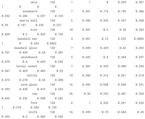 【计算机视觉】yolov8的测试以及训练过程(含源代码)yolov8训练 Csdn博客 【计算机视觉】yolov8的测试以及训练过程(含源代码)yolov8训练 Csdn博客