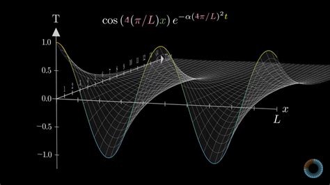 Mathematics How To Quickly Render 2d3d Mathematical Curve Animations