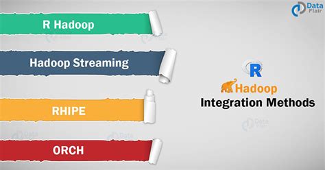 R And Hadoop Integration Enhance Your Skills With Different Methods Dataflair