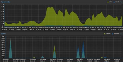 Node Stalls And Goes Offline Every Day Troubleshooting Storj Community Forum Official