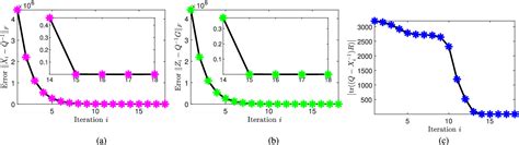 Figure 1 From Data Driven Actuator Allocation For Actuator Redundant Systems Semantic Scholar