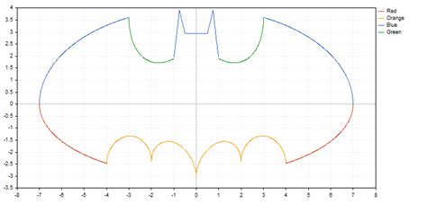 visualize this mql5 graphics library similar to plot of r language