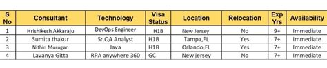 Ravi Teja On Linkedin Updated Hotlist Project Hiringalert