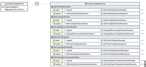 Programmer Guide For The Cisco Hosted Collaboration Mediation Interface 10 Chapter 3