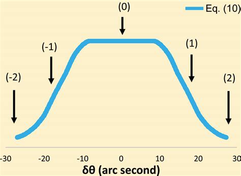 Iucr Dislocation Contrast On X Ray Topographs Under Weak Diffraction