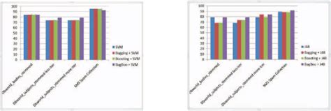 Figure 1 From A Scalable Hybrid Ensemble Model For Text Classification Semantic Scholar