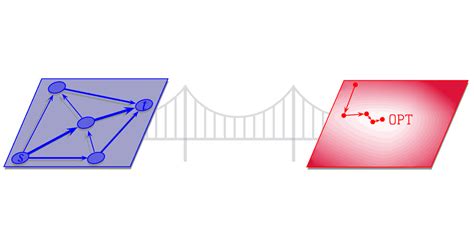Bridging Continuous And Discrete Optimization