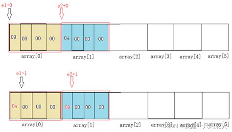 不容错过！！c语言 回调函数详解c语言回调函数 Csdn博客