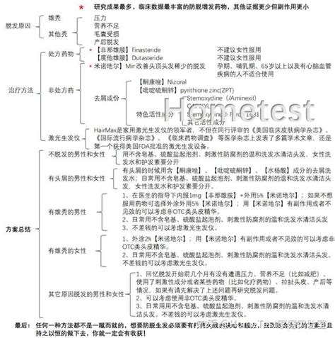 脱发越来越严重怎么办？ 知乎