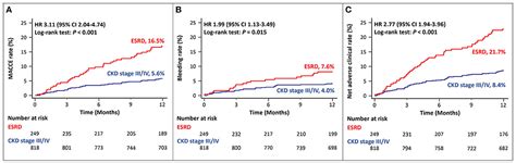 Frontiers Ticagrelor Vs Clopidogrel In Acute Coronary Syndrome