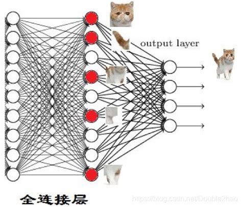Rnn和cnn循环神经网络和卷积神经网络cnn与rnn Csdn博客