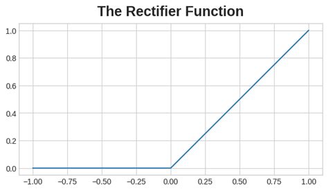 Deep Neural Networks Thomas Chiang Portfolio