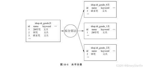 数据库技术提升 mysql数据库原理、设计与应用【3 8】 mysql大小 67108864 csdn博客