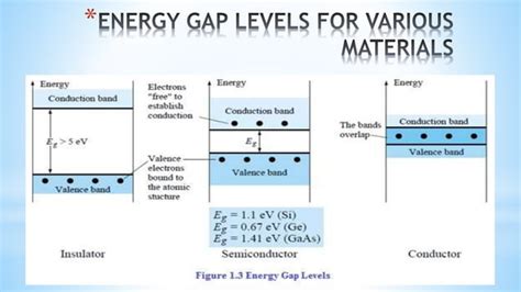 Introduction To Electronics And Semiconductor Theory 1ppt Chemistry