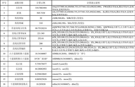 VBA测量函数大全 word文档在线阅读与下载 无忧文档