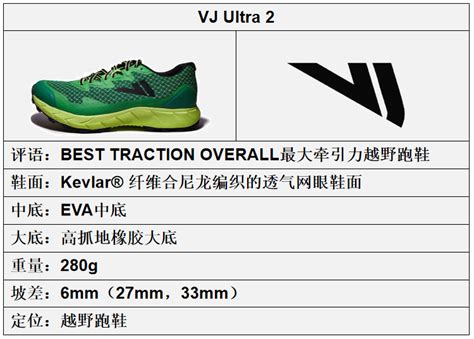 2022跑者世界评选十二双最佳越野跑鞋 哔哩哔哩