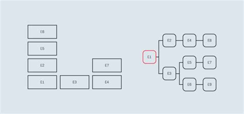 Full Comparison Jointjs And Jointjs