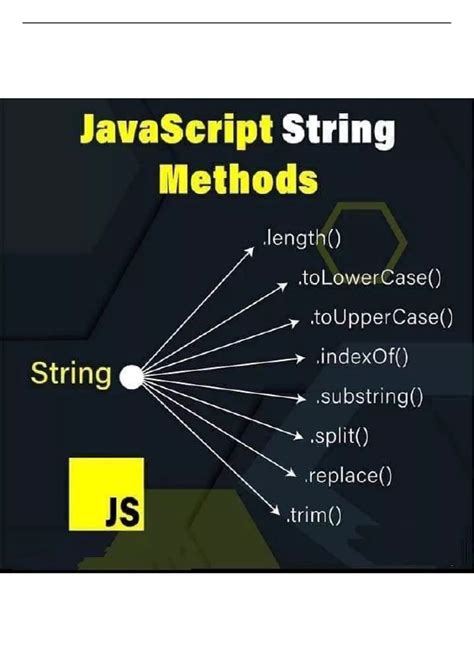 Here Is A Suggested Title For Javascript String Methods Class Notes With Examples For Beginner