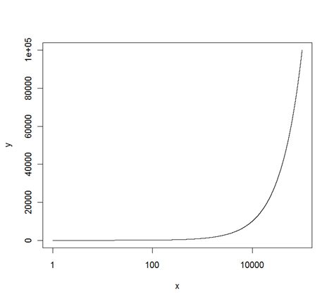 Math Do Not Want Scientific Notation On Plot Axis Stack Overflow