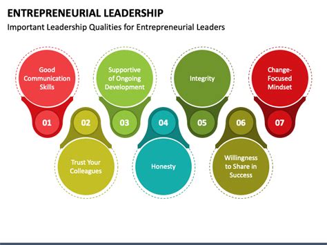 Entrepreneurial Leadership PowerPoint And Google Slides Template PPT