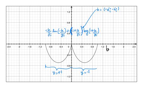 the one dimensional minimization subproblem of stochastic dual