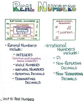 Real Numbers And Scientific Notation Anchor Charts By Mrs Fortes Math Stuff
