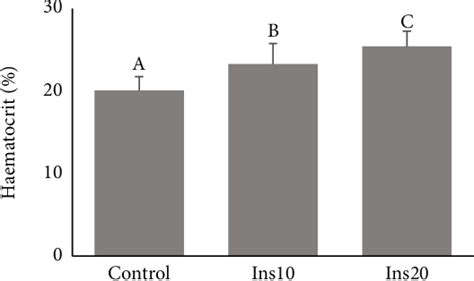Figure 1 From Effect Of Dietary Incorporation Of Yellow Mealworm As A