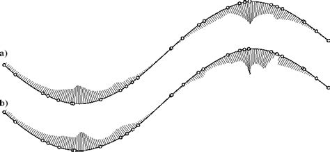dr jan hadenfeld local energy fairing of b spline curves