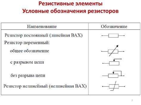 Постоянный ток презентация онлайн