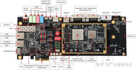 基于ti Tms320c6657 125ghz Dspfpga评估板 Dsp部分原理图 知乎