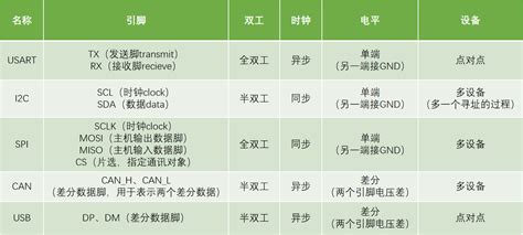 手势点灯任务二：利用python串口通信点灯python向stm32发送串口信息点亮led Csdn博客