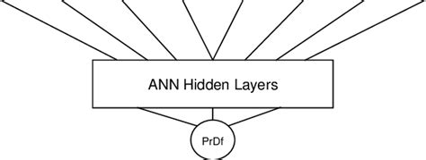 Artificial Neural Network Model Formulation Download Scientific Diagram