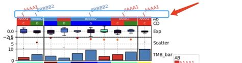 Questions About Legend And Colorbar Settings Issue 3 DingWB