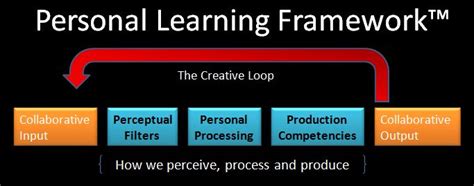 Elearning Course Launched Global Learning Framework Diversity