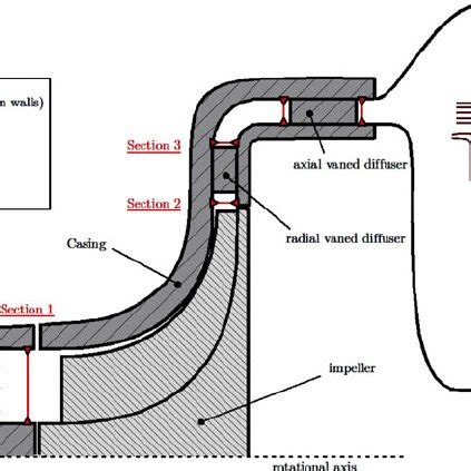 (PDF) Temporal Behaviour of a Corner Separation in a Radial Vaned Diffuser of a Centrifugal ...